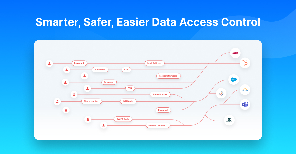 Nullafi Data Security Software | How It Works | Features & Benefits
